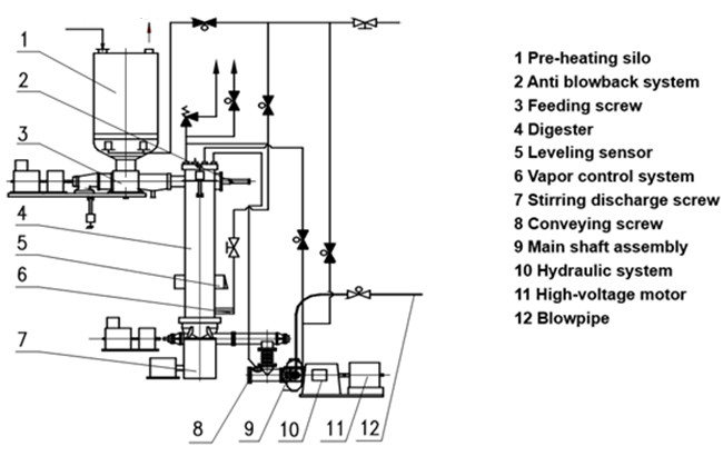 Hot Refining Machine For Wood Fiber Making Process 5-30 Tons/H Capacity